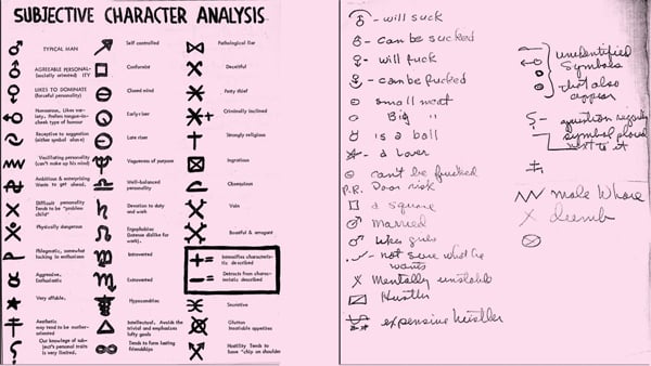 Character analysis revealed the core of Mizer's models